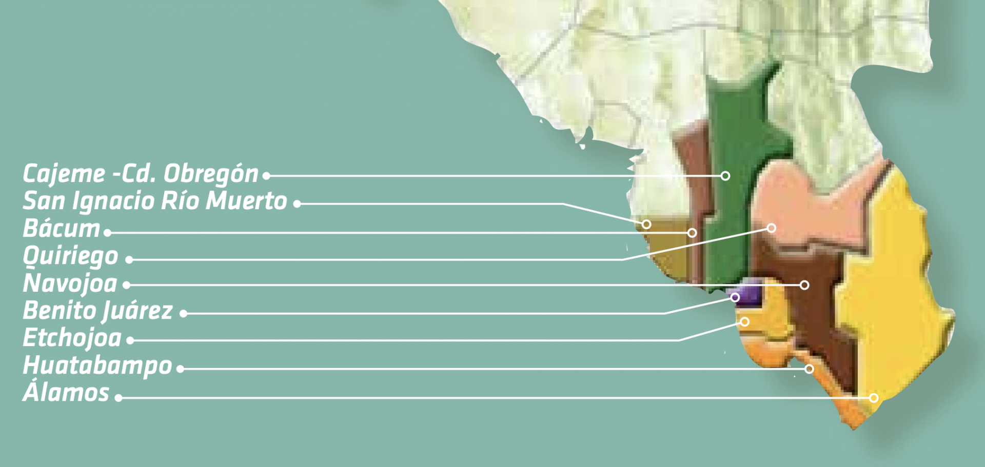 Sur Sonora | Explora Sonora